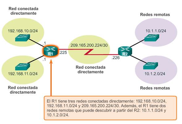 Documento sin título