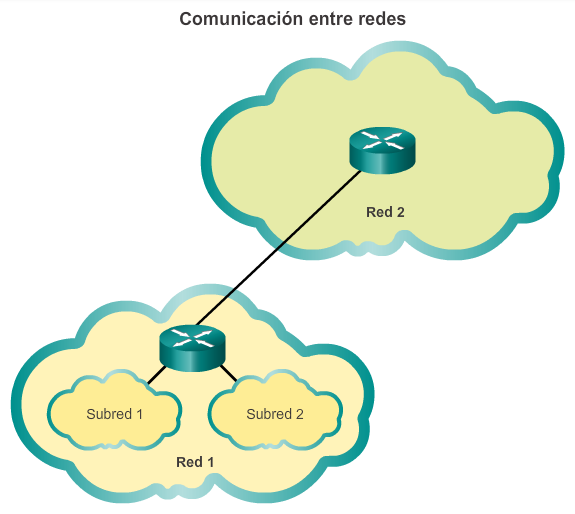 Documento sin título