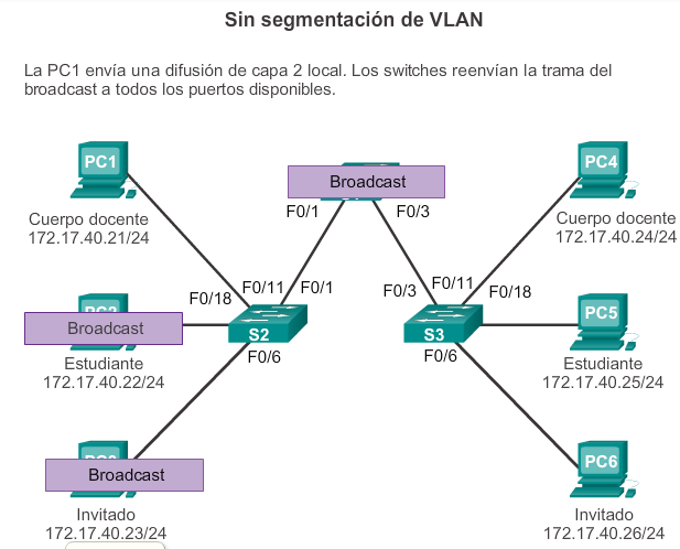 Documento sin título