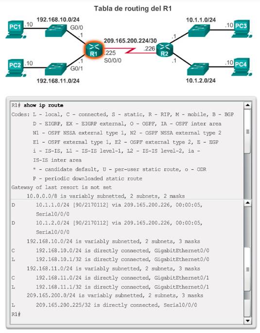 Documento sin título