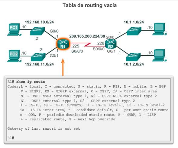 Documento sin título