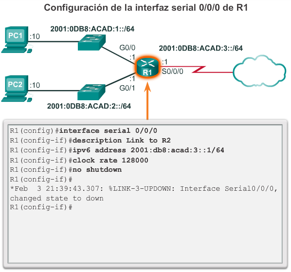 Documento sin título