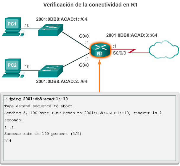Documento sin título