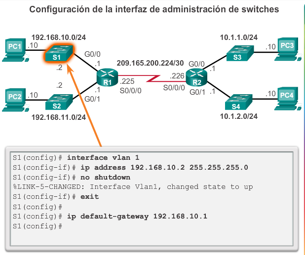 Documento sin título
