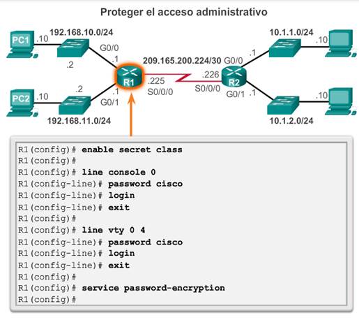 Documento sin título