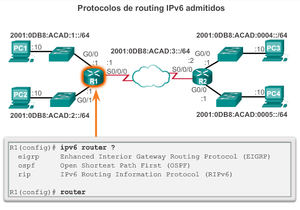 Documento sin título