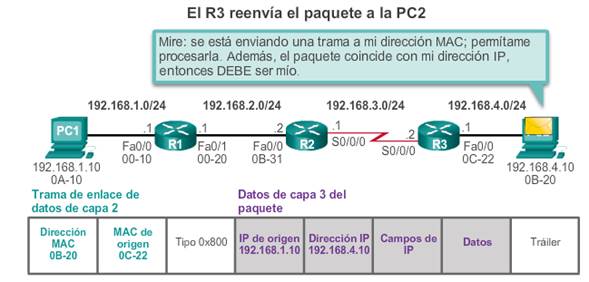 Documento sin título