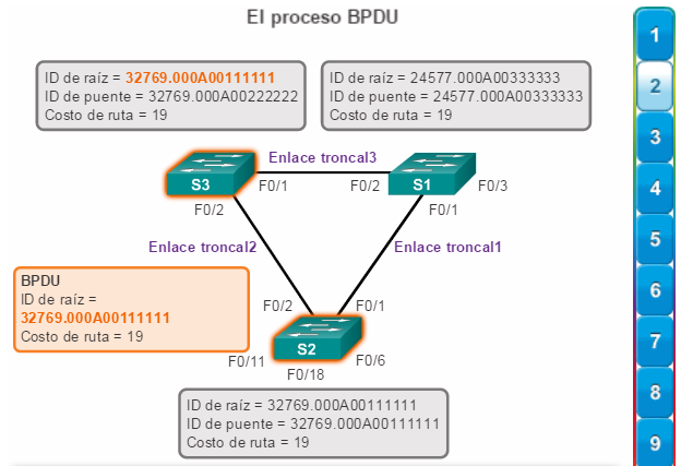 Documento sin título